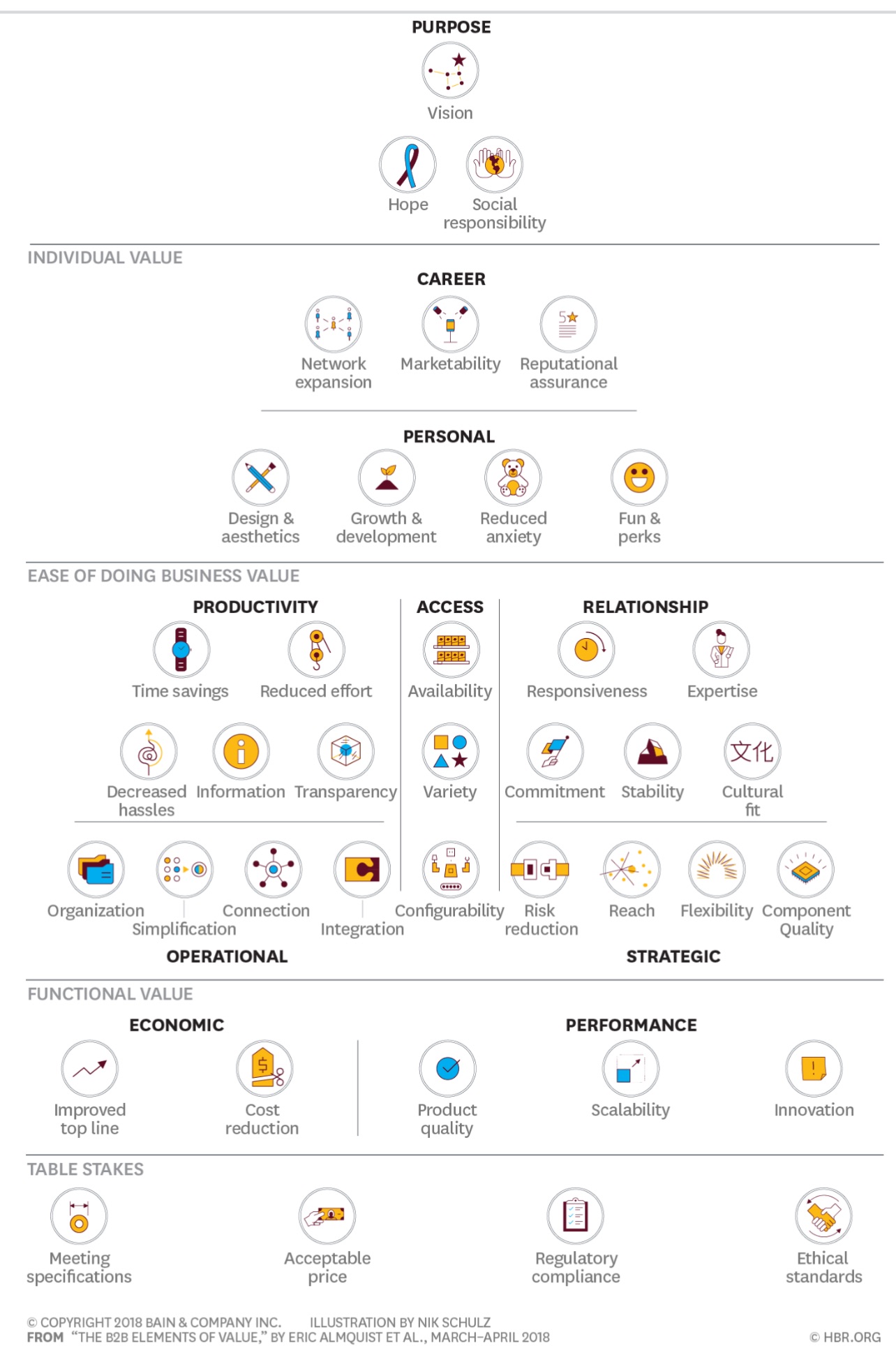 These values count in B2B sales: 40 things that really matter